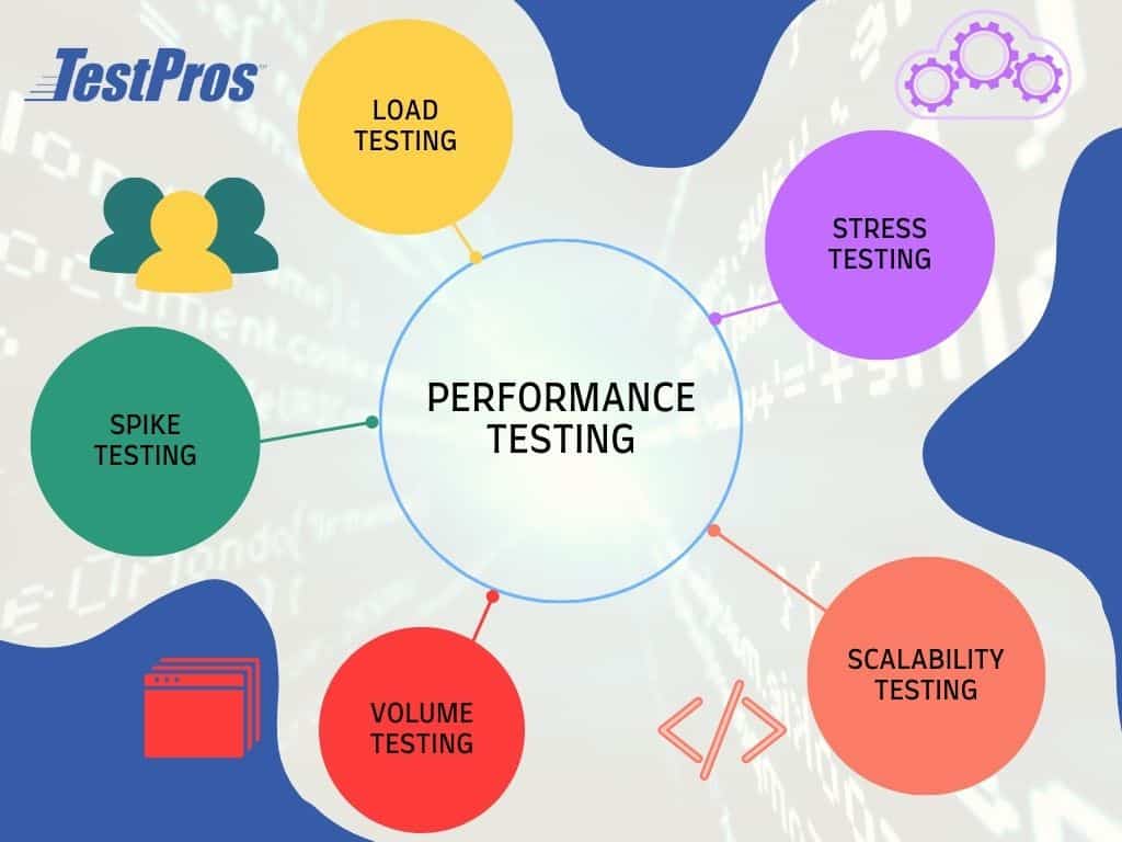 Software Performance Testing Services Load Testing